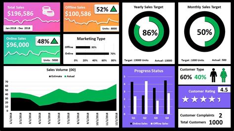 how to create interactive excel dashboard for excel data analysis dashboard examples data