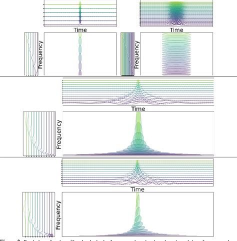 figure 1 from interpretable and learnable super resolution time frequency representation