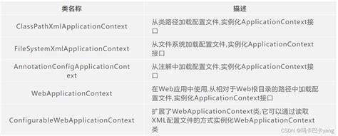 spring学习笔记（三） spring中的bean的管理 bean的类也要被spring作为bean管理 csdn博客