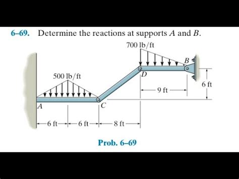 Statics Determine The Reactions At Supports A And B Youtube