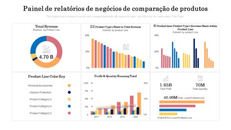 Os Principais Modelos De Painel De Relat Rio Amostras E Exemplos