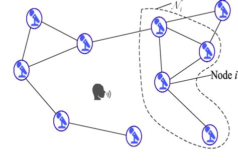figure 1 from distributed sensor selection for speech enhancement with acoustic sensor networks