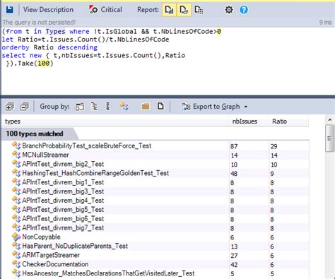 make the most of the c c static analysis tools cppdepend