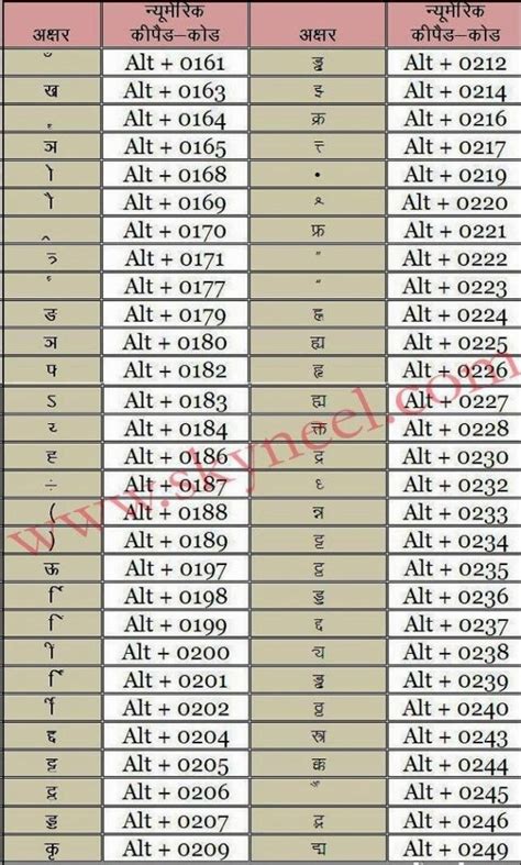 short code help file mangal inscript keyboard layout pdf 44 off