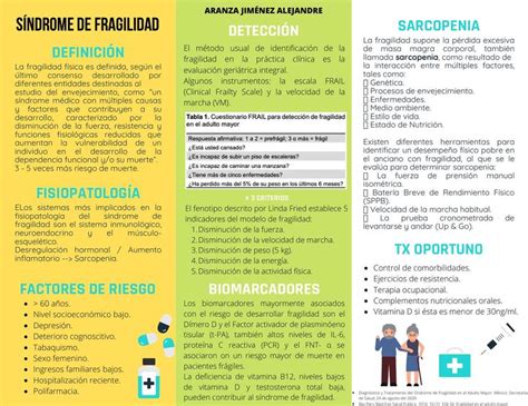 Síndrome de fragilidad Aranza J uDocz
