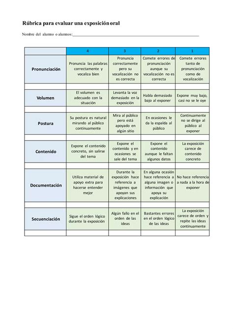 Rubrica Para Evaluar Una Exposicion Oral PDF