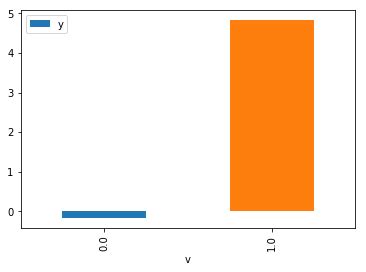 Github Py Why Dowhy Dowhy Is A Python Library For Causal Inference