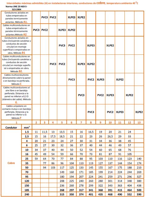 Avanzar Diplomacia Compasión seccion de un cable calculo compañero