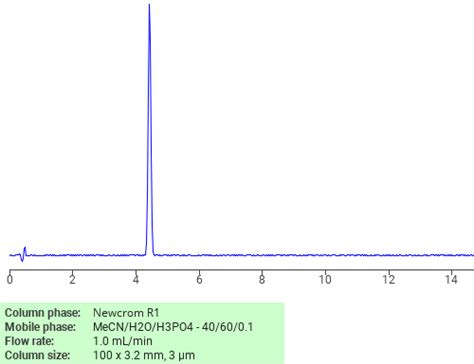 5 Difluoromethoxy 1H Benzimidazole 2 Thiol SIELC Technologies
