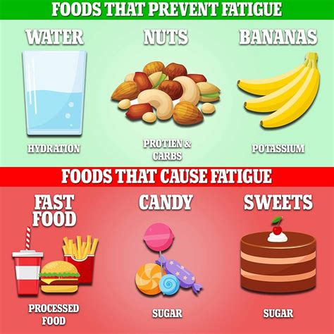 Best And Worst Foods For Tackling Common Ailments Like Fatigue Stress