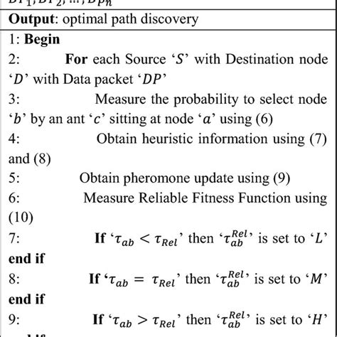 algorithm 1 heuristic concurrent ant colony optimized multipath route download scientific