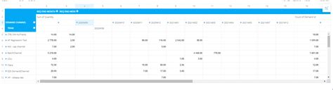 Not Possible To Expand Collapse Fields With Multiple Values In Classic