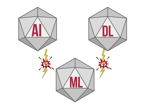 understanding the difference between ai ml and dl using an incredibly simple example