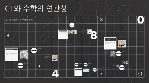 Ct By On Prezi