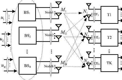 figure 1 from a precoding algorithm for collaborative mimo system semantic scholar