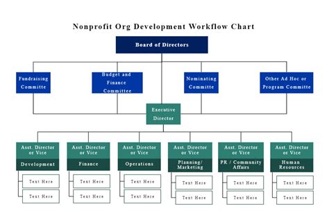 Nonprofit Organigramm Beispiele Luck Org