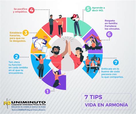 Como Vivir En Armonia DonComo