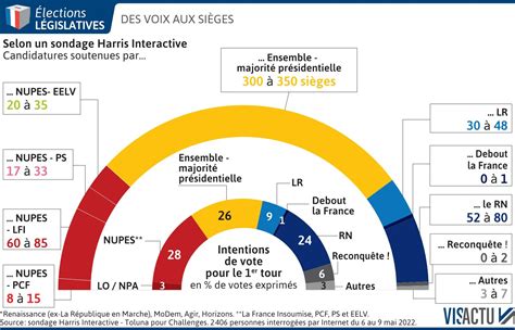 Législatives 2022 Le scrutin le plus injuste