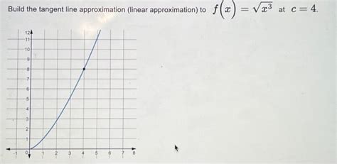 solved build the tangent line approximation linear