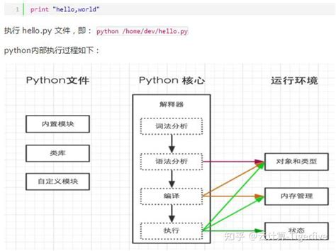 python基础 三 python解释器 知乎