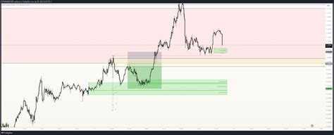 FX NZDUSD Chart Image By FXFERNANDEZ1987 TradingView