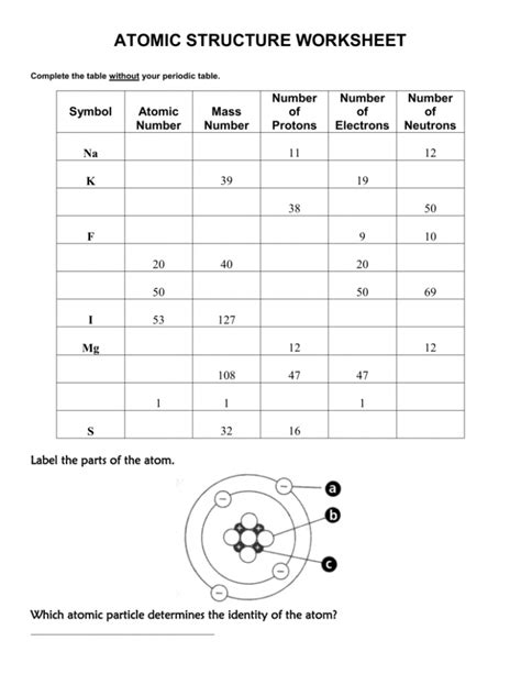 Lewis Structures Of Atoms Worksheets