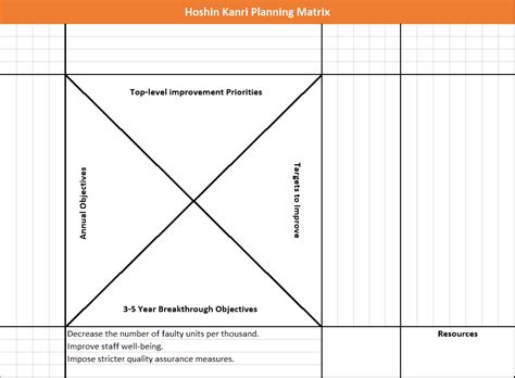 Hoshin Kanri Matrix Hoshin Kanri X Matrix Excel Template How To Guide
