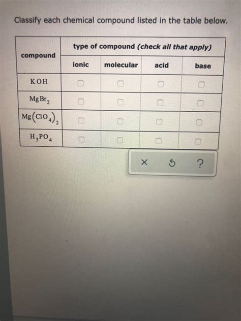Solved Classify Each Chemical Compound Listed In The Table Chegg