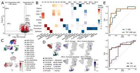 Genome Biology Parallel Single Cell And Bulk Transcriptome Analyses