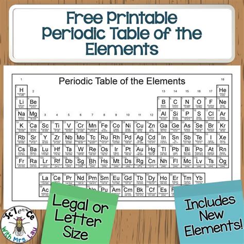 Free Periodic Table With Updated Names Science And Math With Mrs