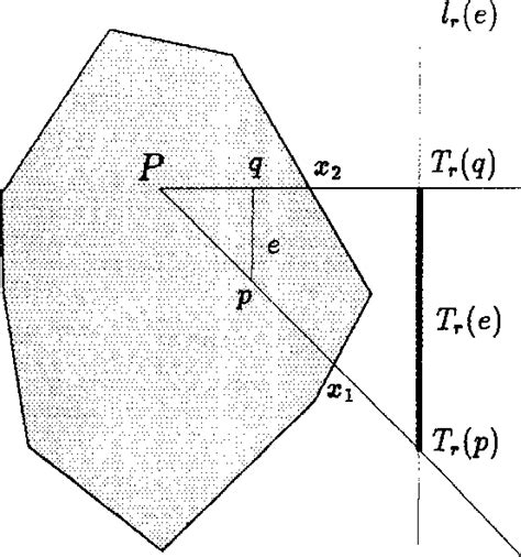 figure 5 from approximate shortest paths and geodesic diameters on convex polytopes in three
