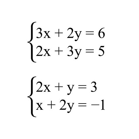26 different types of equations equations linear function amazing mathematics
