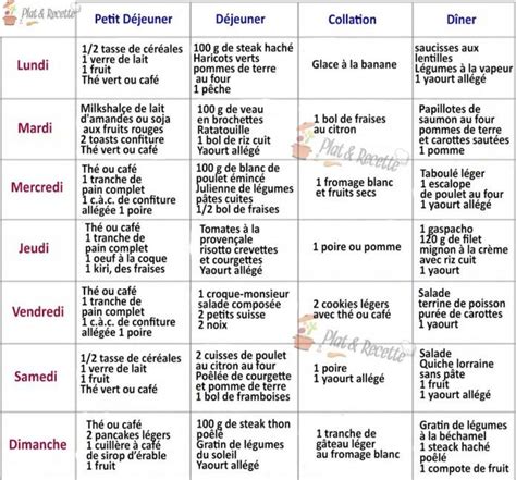 Une semaine de Menus Équilibrés et Minceur Plat et Recette Recette