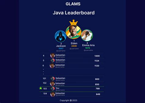 Leaderboard Figma