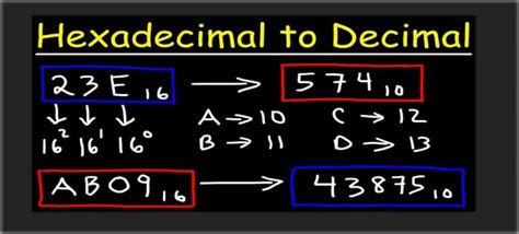 hexadecimal to decimal conversion of number system world tech journal