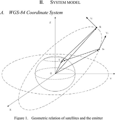 figure 1 from passive satellite localization using tdoa fdoa aoa measurements semantic scholar