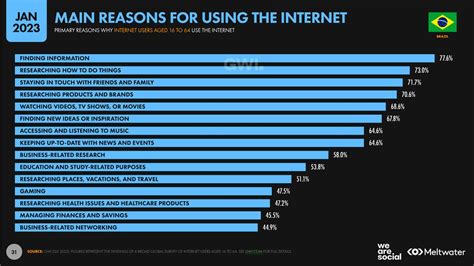 As Redes Sociais Mais Usadas No Brasil