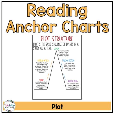 Plot Anchor Chart A Teacher S Wonderland