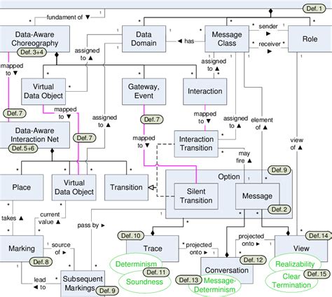 overview of our formal framework download scientific diagram