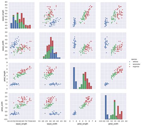 top 15 python libraries for data science in 2017 kdnuggets
