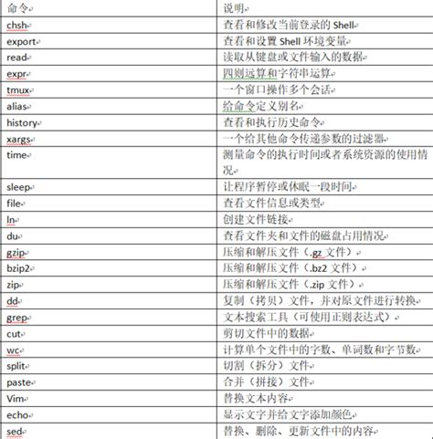 linux常用命令 csdn博客