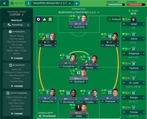 Murphfm S Ultimate Fm Tactic Fm Scout