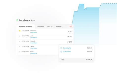 Controle Financeiro e Software de Gestão Empresarial Nibo Nibo