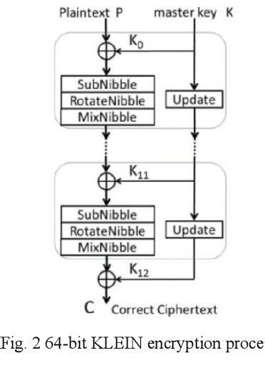 figure 2 from toshinori suzuki round addition differential fault analysis on lightweight block