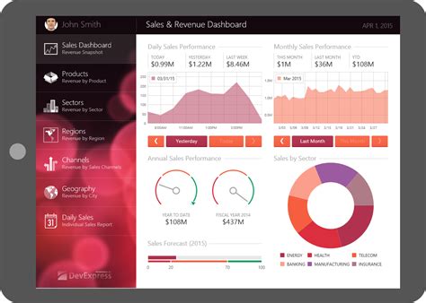 DevExpress DXperience GUI Controls Libraries