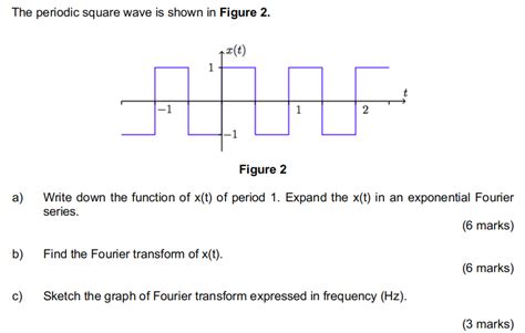 Solved The Periodic Square Wave Is Shown In Figure 2 2 T 1 Chegg