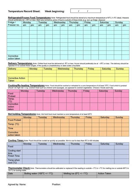 Food Temperature Record Form Sheets Spiral Safer Food Better Business