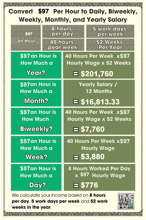 97 An Hour Is How Much A Year Before And After Taxes