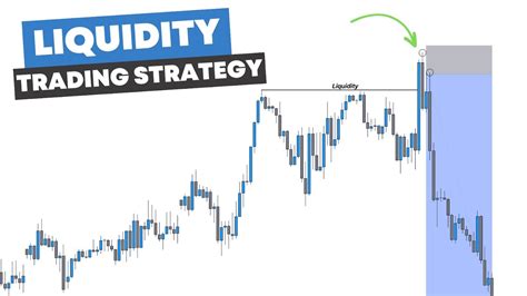 BEST LIQUIDITY Trading Strategy YouTube