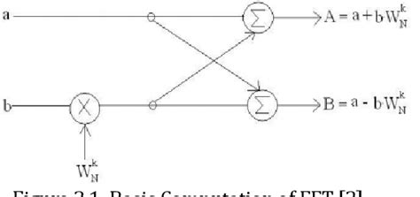 figure 3 1 from implementation of fft processor on fpga using vedic multiplier semantic scholar